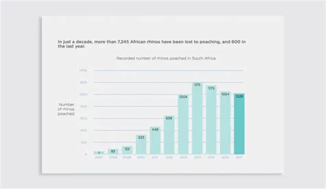 Endangered Rhinos Are Now Being Protected By Powerful Data Analytics Fast Company