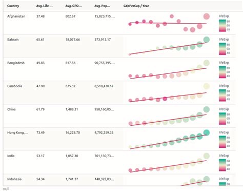 plotly on linkedin 📣 dash ag grid 2 0 0a3 pre release 3 update 2 0