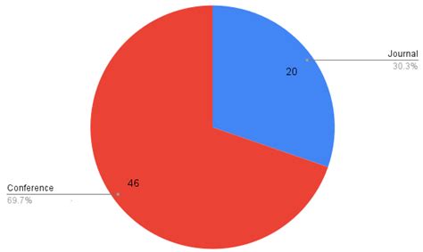 applied sciences free full text reasoning algorithms on feature modeling—a systematic