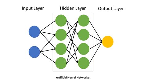 Artificial Intelligence Neural Networks In A Nutshell