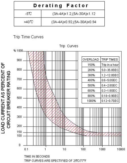 What Is Overload Protector