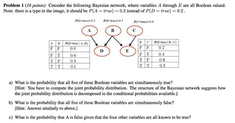 Problem 1 10 Points Consider The Following