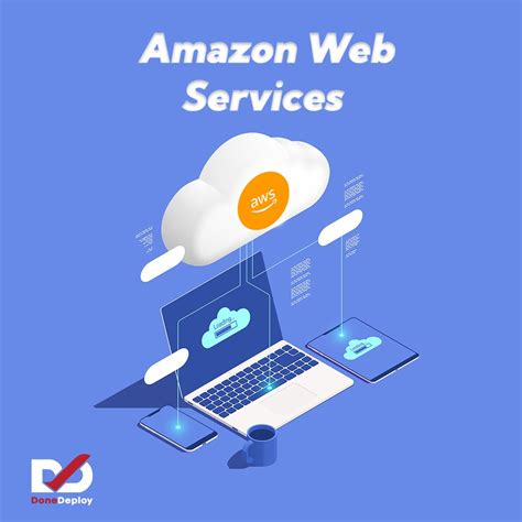 Donedeploy On Linkedin Aws Cloudcomputing Devops Innovation Donedeploy