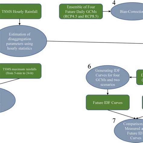 Workflow Of The Analyses Download Scientific Diagram