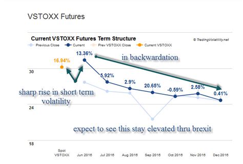 Volatility Analysis What Do The Patterns Tell Us Explosive Options