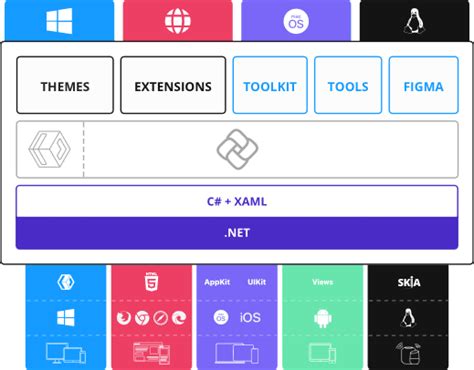 Uno Platform Documentation