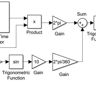 Simulink Block Of SMS Method Download Scientific Diagram