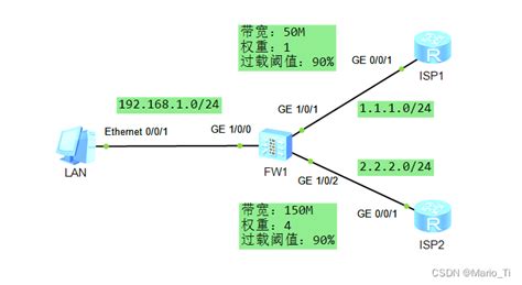 Csdn