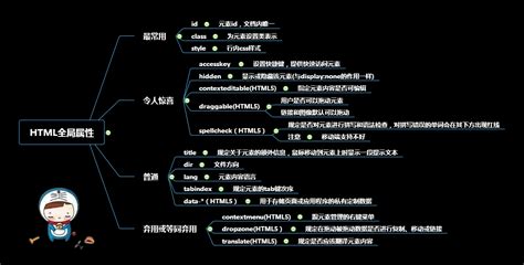 html html5 知识点思维导图 cynical丶gary 博客园