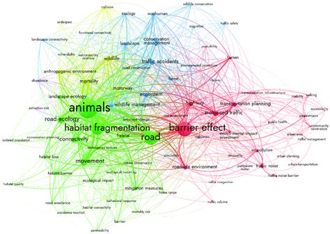 Keyword Co Occurrence Analysis Of The Relevant Literature Download Scientific Diagram