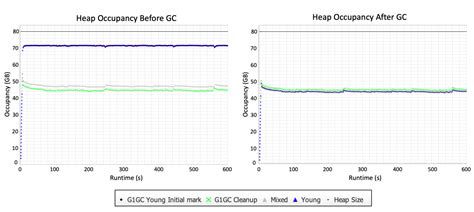 Whats The Deal With Humongous Objects In Java Java At Microsoft