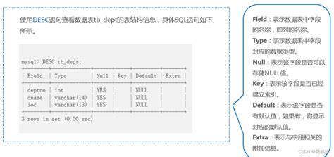 2 数据表的基本操作 modify子句不仅可以修改字段名还可以修改数据类型 csdn博客