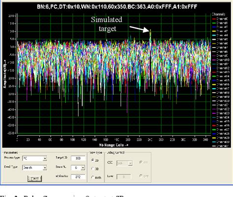 Figure 2 From Minimum Detectible Signal Measurement Setup With Rf Signal Transmission Through