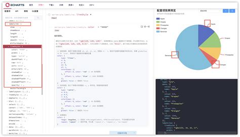 你们要的echart系列，今天它来了，教你一招快速上手echarts的属性设置，手把手教程系列 设计每日一贴 北京兰亭妙微 ui设计公司
