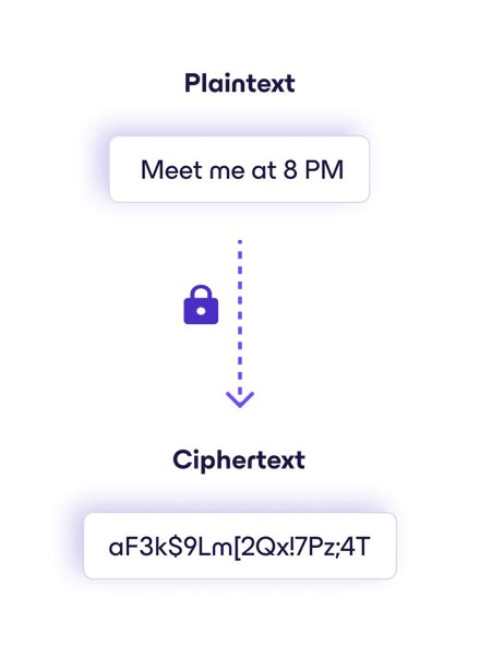 What Is Ciphertext And Why Does It Matter Proton