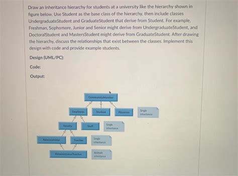 Solved Draw An Inheritance Hierarchy For Students At A Chegg