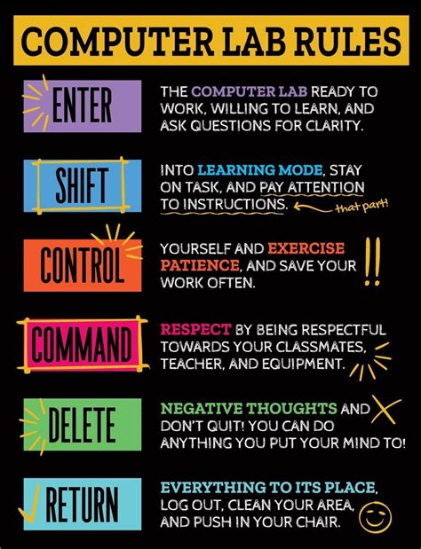 Digital Computer Lab Class Rules Etsy
