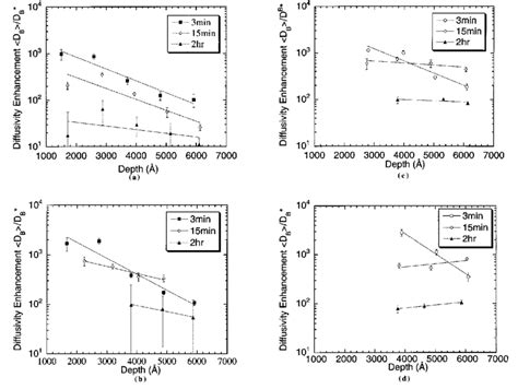 Enhancement Of Boron Diffusivity After B Implantation At An Energy Of A
