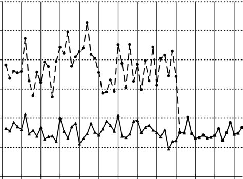Annual Values Of Real Precision Index For Original And Converted Values