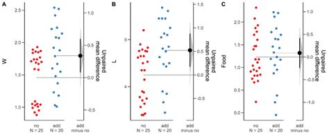 Alteration of weight А and length B of slug s body and quantity of Download Scientific