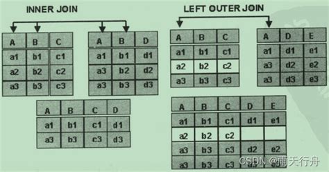 Sap Abap Opensql数据库操作二abap Sql 排序 Csdn博客 Sap Abap Opensql数据库操作二abap Sql 排序 Csdn博客