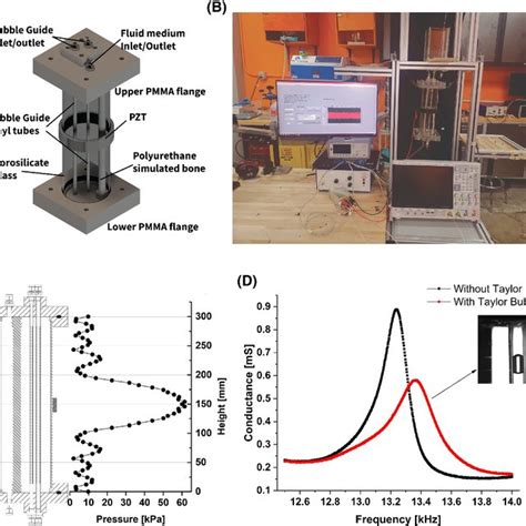 Pdf Low‐power Gas Microbubble Detection Technology Based On Acoustic Resonance