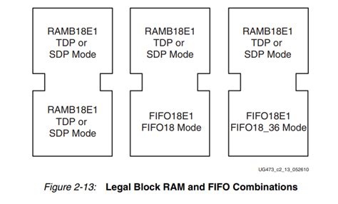 从底层结构开始学习fpga(8) Block Ram(bram,块ram)孤独的单刀的博客 Csdn博客 从底层结构开始学习fpga(8) Block Ram(bram,块ram)孤独的单刀的博客 Csdn博客
