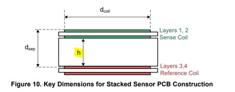 LDC Stacked Sensor PCB Layer Distance Sensors Forum Sensors TI E E Support Forums
