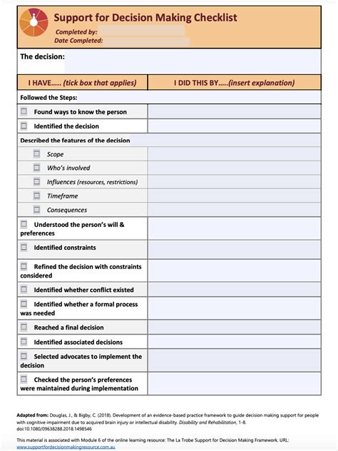 Support For Decision Making Checklist My Rights Supported Decision