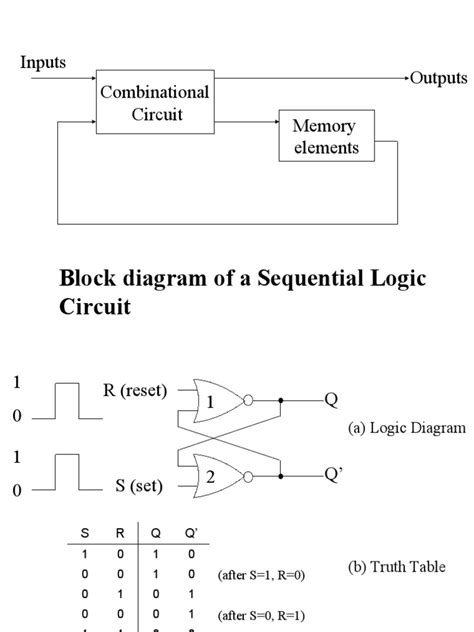 Pdf Digital And Logic Devices No5 Dld Basic Devicesbasic Flip Flop Sequential Circuit