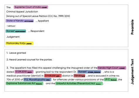 Which Legal Named Entities Are Extracted — Opennyai 01 Documentation