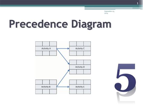 Precedence Diagram Template Excel Prntbl Concejomunicipaldechinu Gov Co