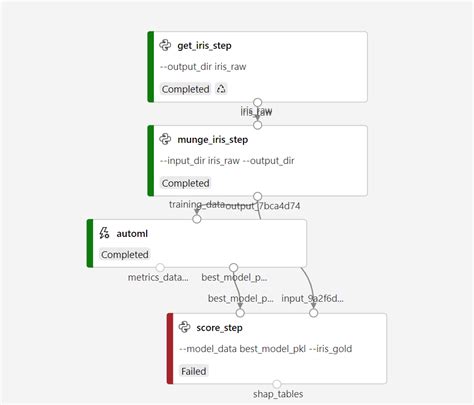 Unable To Ensure Consistent Versions Of The Sdk In Azureml Pipelines · Issue 1115 · Azure