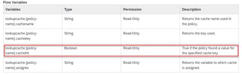 Sap Cpi Working With Policy In Sap Api Management Part 01 Sap Zero To Hero