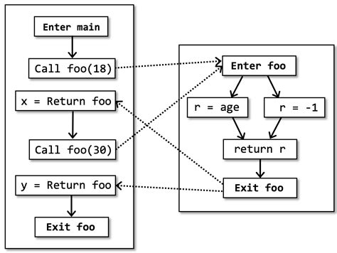 11 Cfl 可达与 Ifds 静态分析