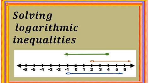 Solving Logarithmic Inequalities Youtube