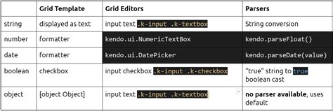 Why Should Be Used A Schema Model Field Type Defined As Object Nested Or Complex Type