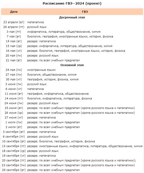 РЕШУ ОГЭ 2024 | ВКонтакте