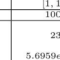 The Results For Algorithm 4 9 On Some Small And Medium Size Fully Fuzzy