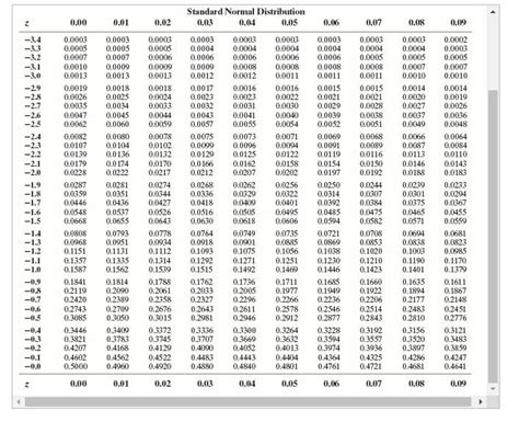 Solved Construct A Confidence Interval Of The Population