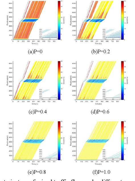 Figure From Simulation Modeling And Safety Analysis Of The Mixed Traffic Flow With Connected