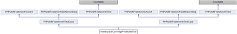 File Fetcher Namespacecoverageprotectedtest Class Reference