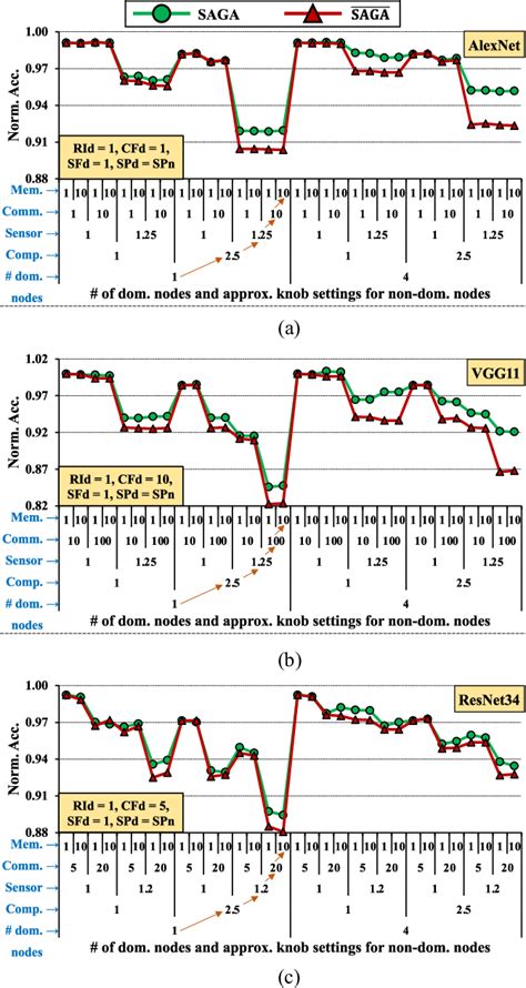 Figure 1 From Toward Energy Efficient Collaborative Inference Using