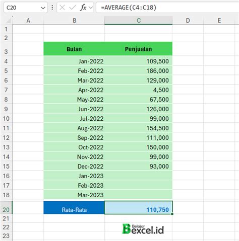 Fungsi AVERAGE Belajar Excel