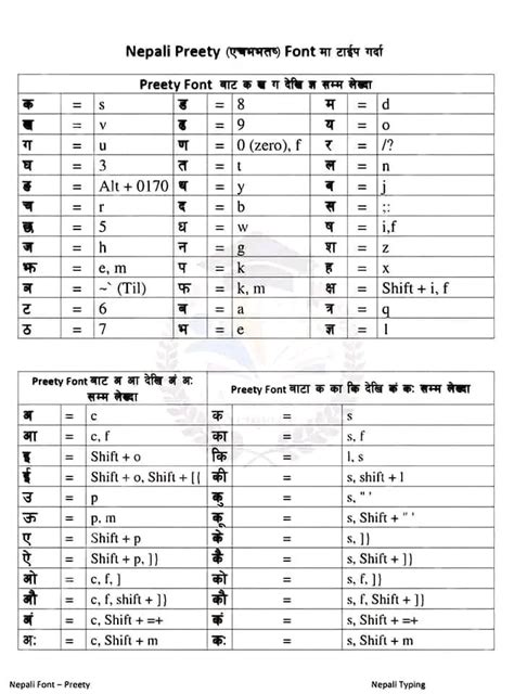 Preeti Font Shortcut Key Knowledge Studio