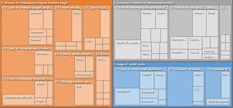 Code Hierarchy Chart Of All Interviews Responses Download Scientific Diagram