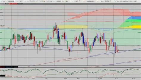 How The Moving Average Indicator Can Predict Profitable Trends
