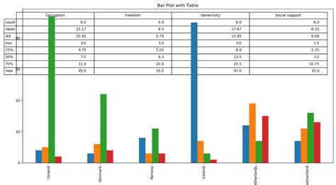 Dataframe Visualization With Pandas Plot Artofit