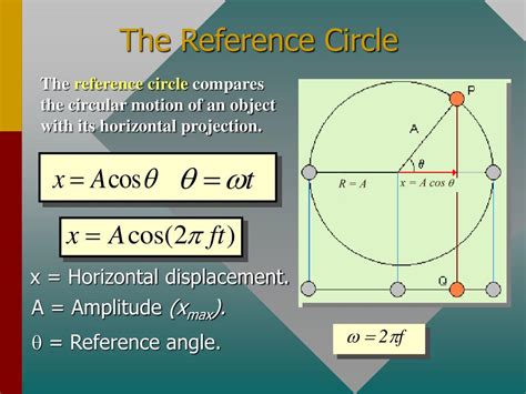 PPT Chapter 14 Simple Harmonic Motion PowerPoint Presentation Free Download ID 371336