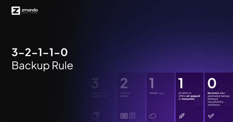 What Is Block Storage And How Does It Secure Your Data